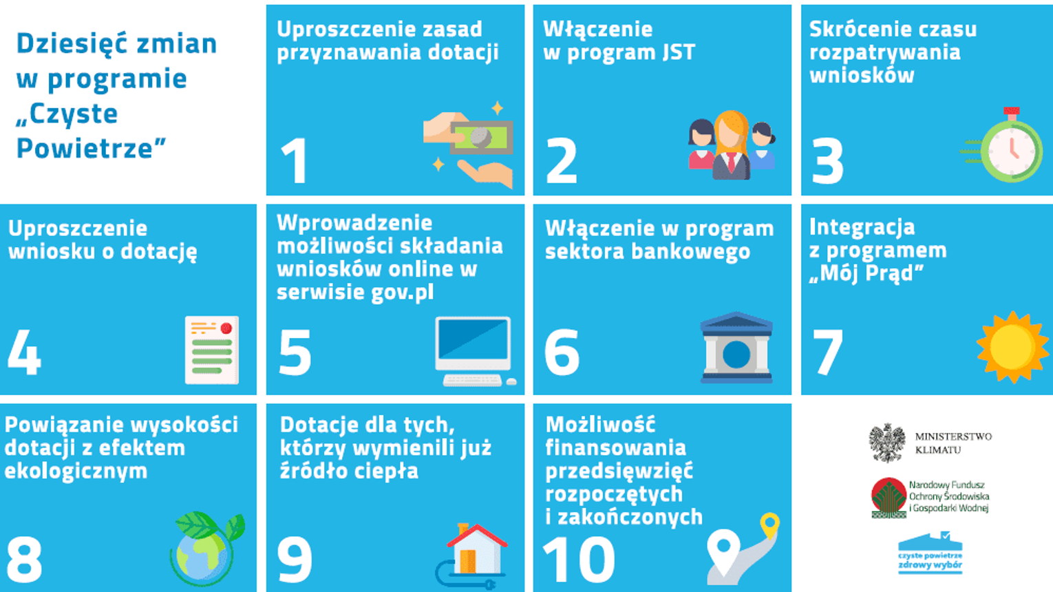 Nowa wersja programu „Czyste Powietrze” - wprowadzono 10 zmian